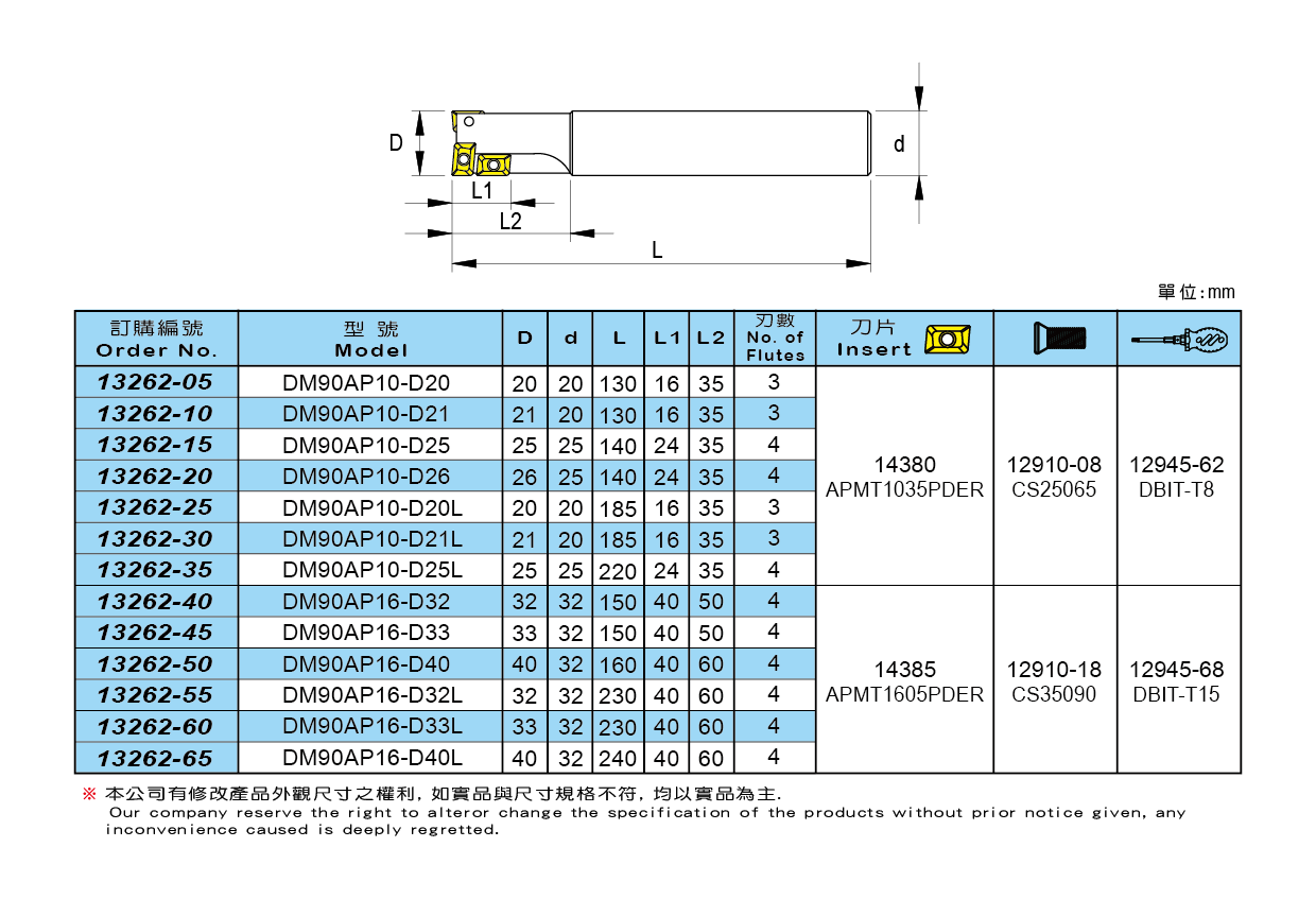13262 CENTER CUTTER SIDE MILLS - MATCHLING TOOLING CO., LTD